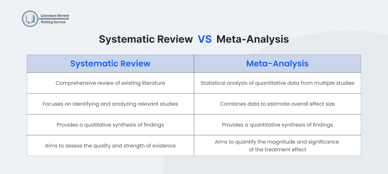 Learn Difference Between Systematic Review And Meta Analysis Learn Difference Between Systematic Review And Meta Analysis